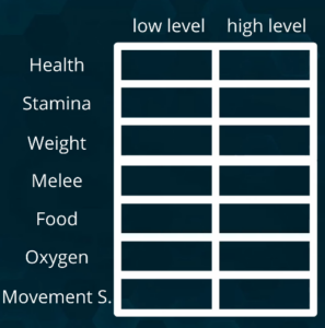 How to see level points in stats without mods in ARK Survival Evolved ...