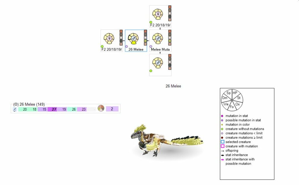 Beginners GUIDE to ARK Smart Breeding – ARK Magazine