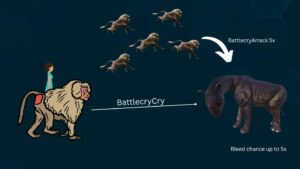 Dinopithecus: Taming, Feeding, Breeding and what to level